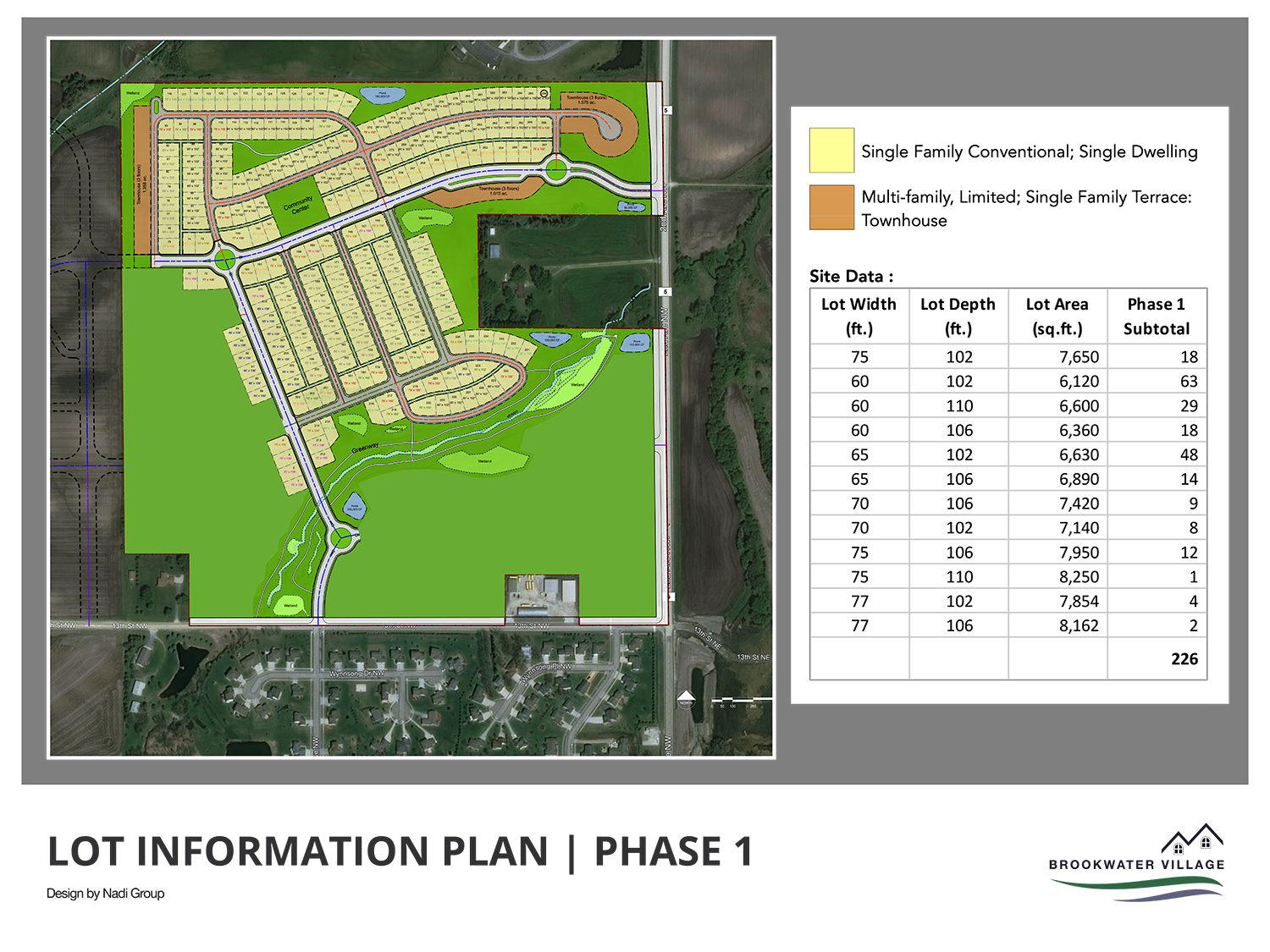 Home - Brookwater Village